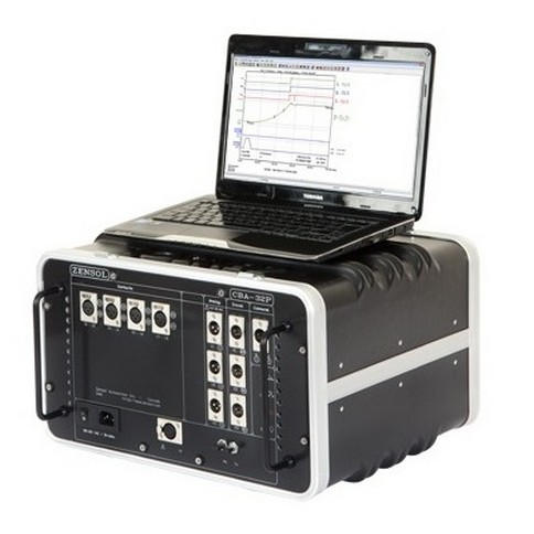 Research and Development at Zensol - zensol