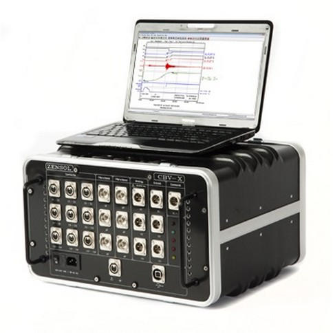Research and Development at Zensol - zensol