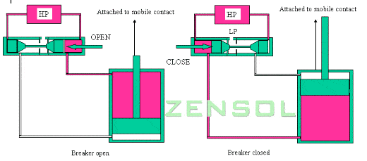 8 - zensol