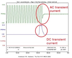 graphic_Transient_Current - zensol